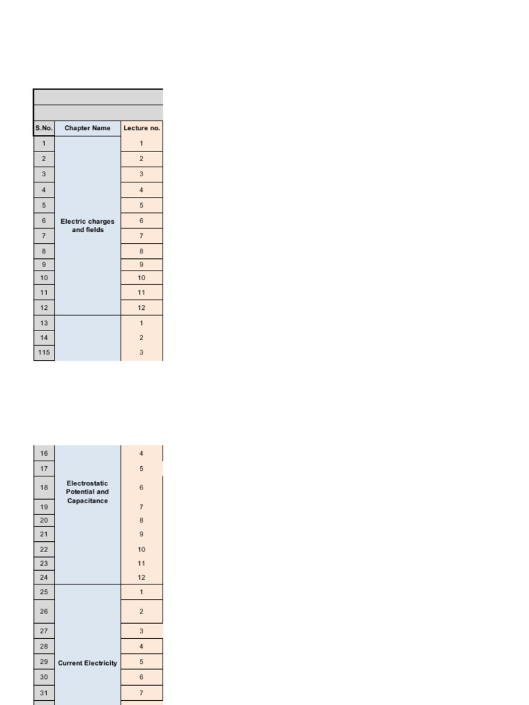 Lecture Plan - Second Step (2019-20) 1 HR 15 Min | PDF | Magnetic Field ...