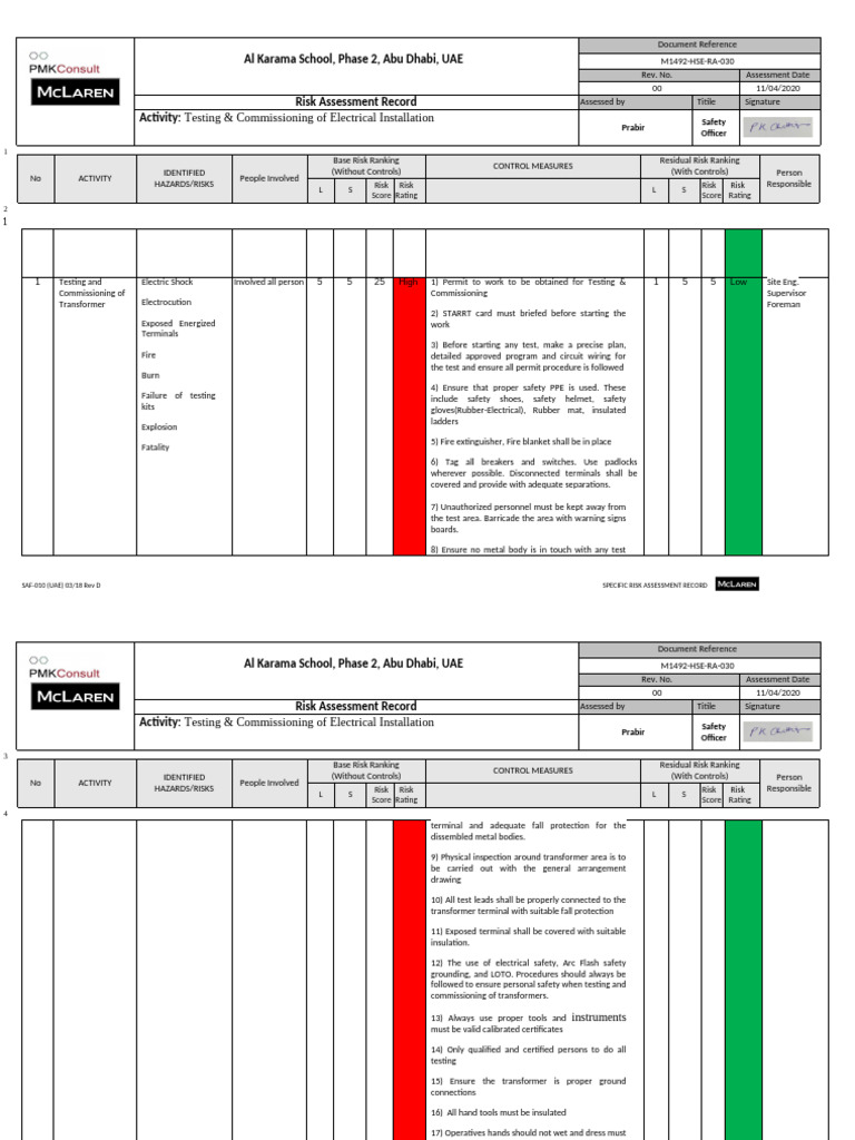 Risk Assessment For Testing Commissioning of Electrical Installation ...