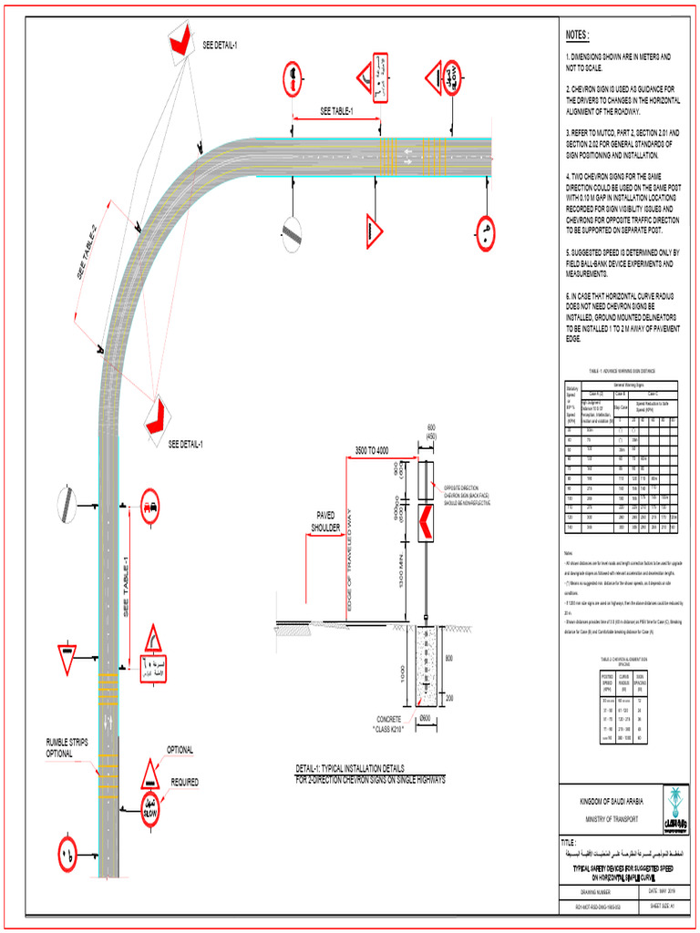 Chevron Sign Installation Guidelines | PDF | Acceleration | Transport ...