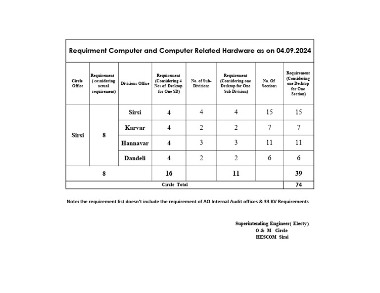 4 Sirsi Circle | PDF