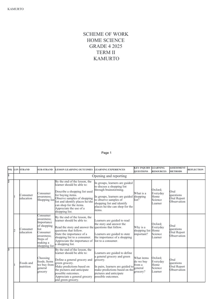 Grade 4 Home Science Term II Plan | PDF | Cooking | Kitchen Utensil