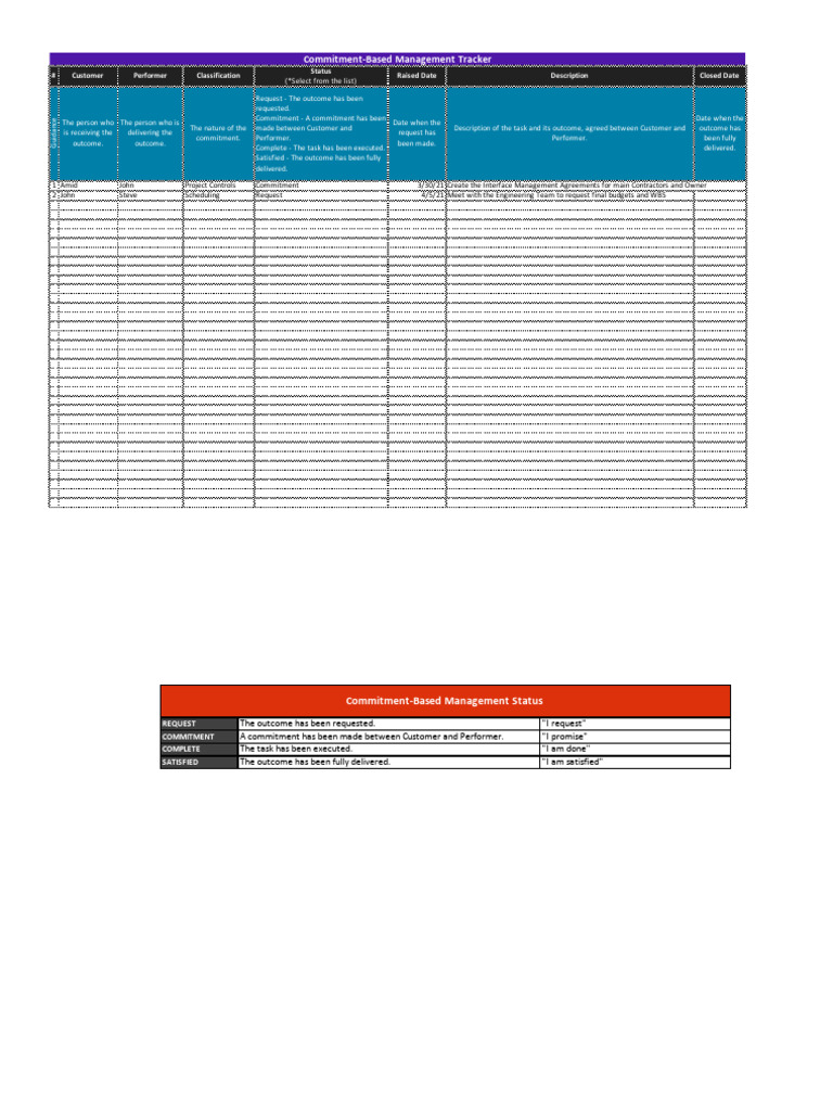 Commitment-Based Management Tracker | PDF