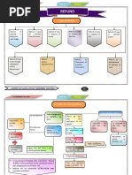 GST101A Return Form Instructions | PDF | Value Added Tax | Taxes