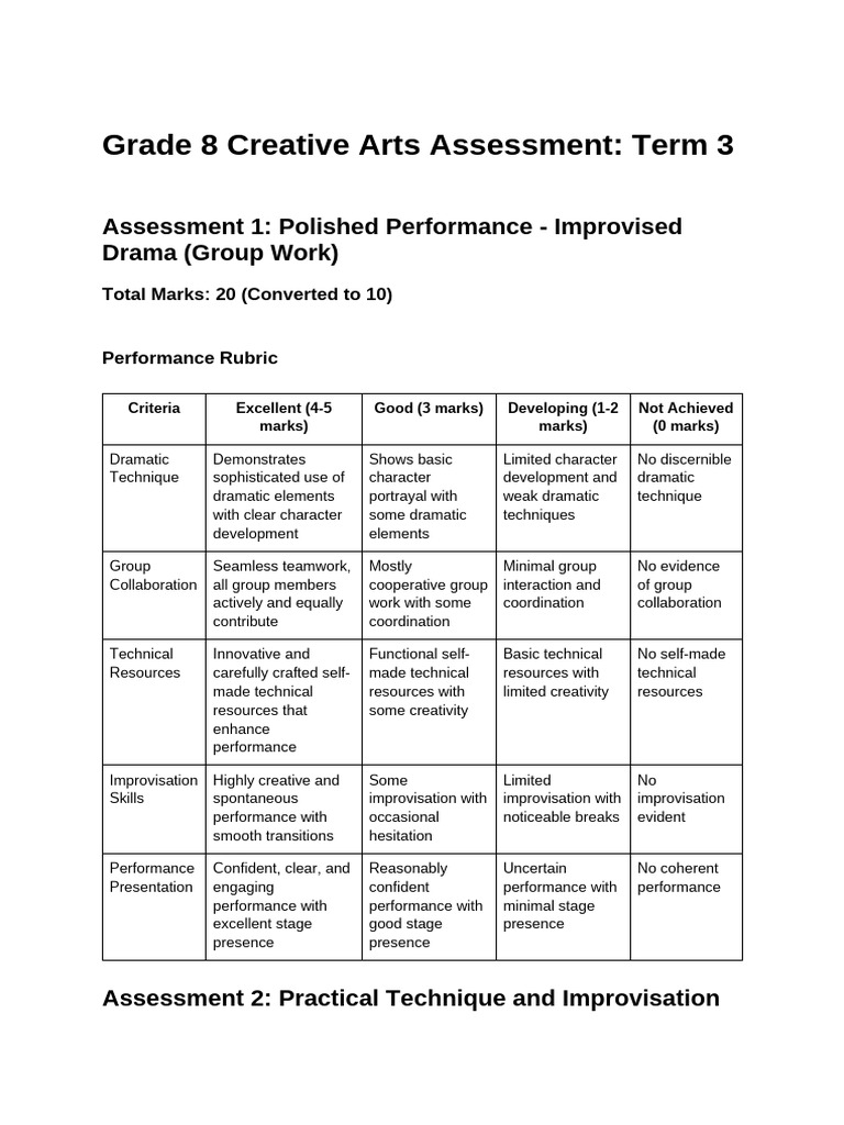Grade 8 Improvisation Performance Guide | PDF | Improvisation | Cognition