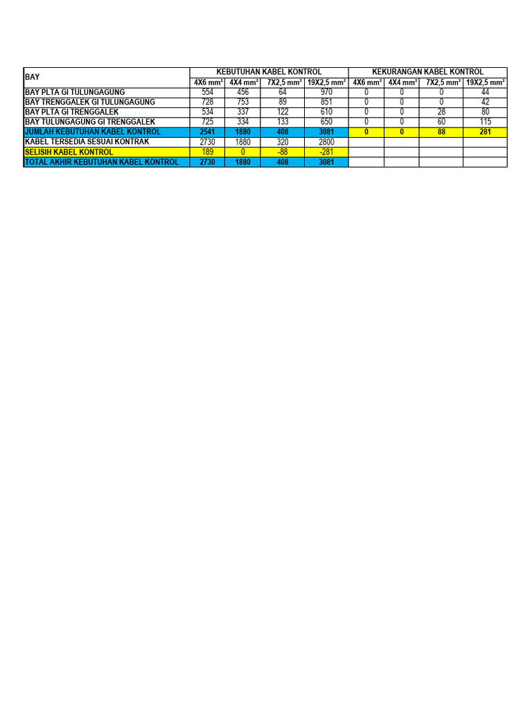 List Pulling CRP Upt Madiun Final | PDF