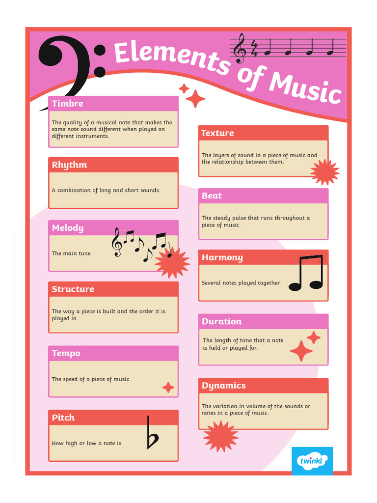Https:Content - Twinkl.co - Uk:Resource:9d:3c:t Mu 78 Ks2 The Elements ...