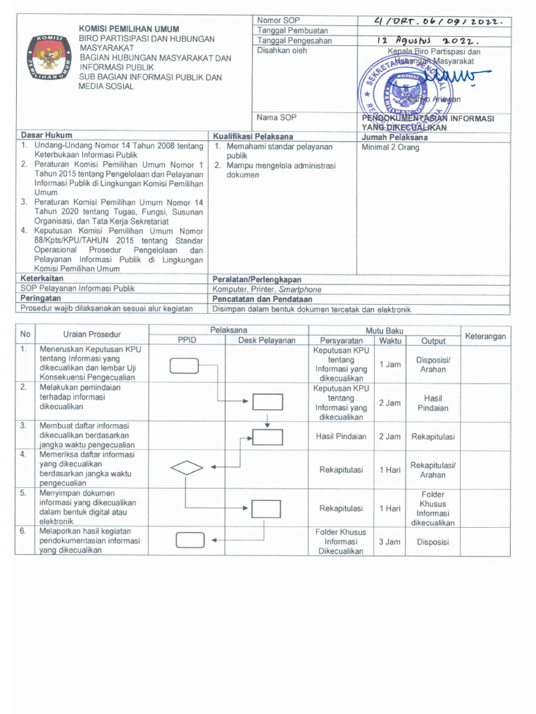 SOP Tentang Pendokumentasian Informasi Yang Dikecualikan Nomor 4_ORT.06!09!2022 | PDF