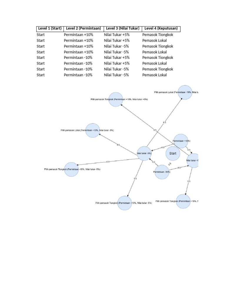 Perhitungan M3 Bagian C | PDF