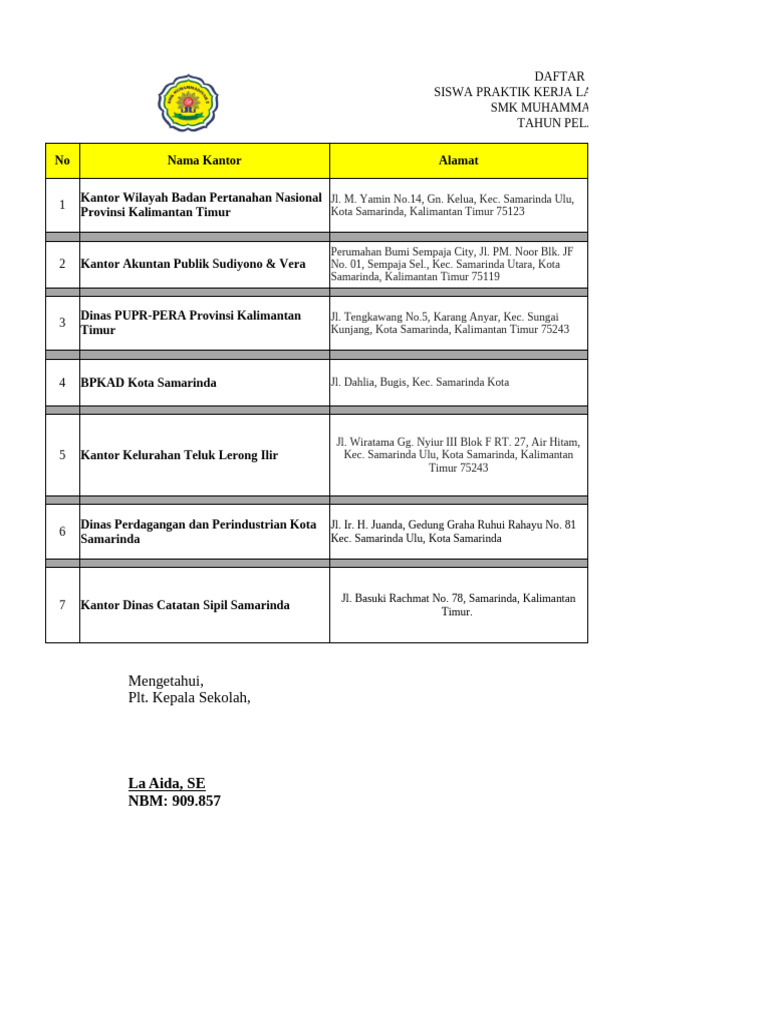 Daftar Tempat Dan Pembimbing PKL 2025 | PDF