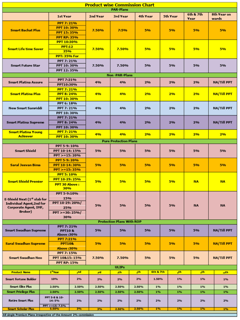 New Commission Chart 2025 | PDF | Military Operations | Battles