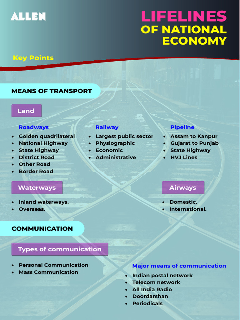 Lifelines of National Economy - Key Points | PDF