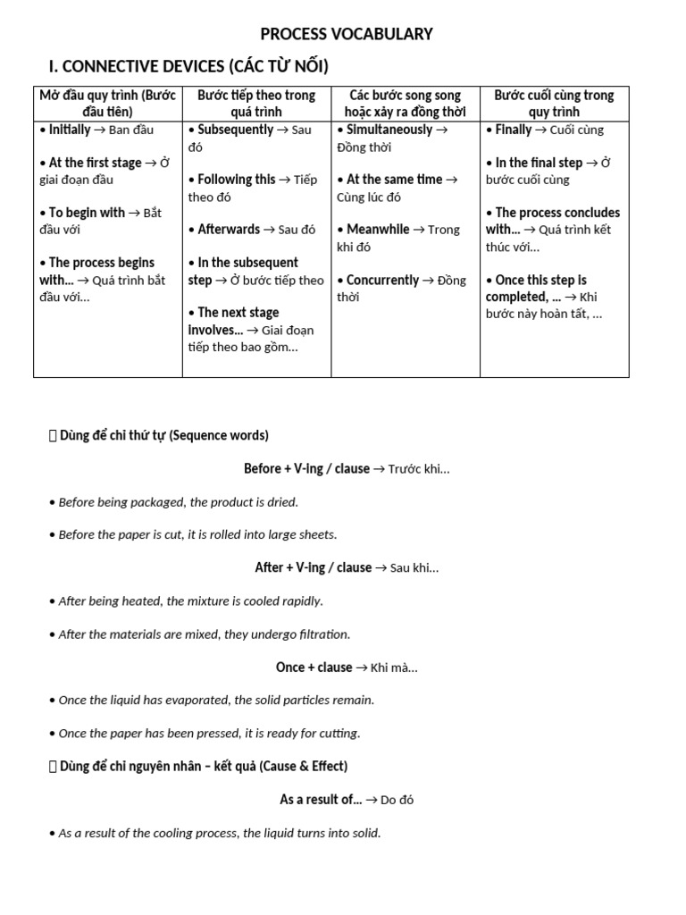 Process Vocabulary | PDF