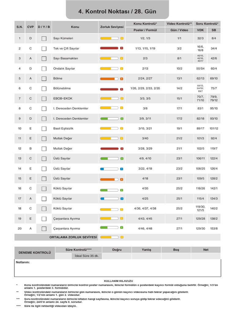 Kontrol Analiz Tablosu | PDF