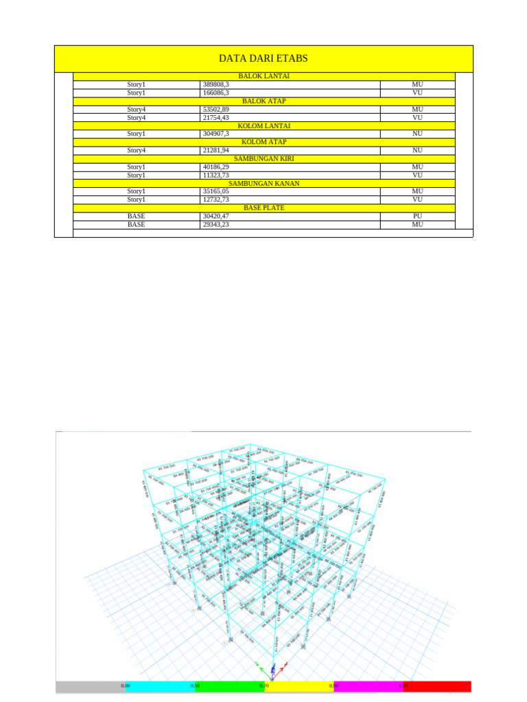 Data Dari Etabs | PDF