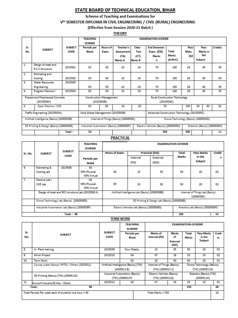 Bihar Civil Engineering Diploma Syllabus | PDF | Beam (Structure) | Dam