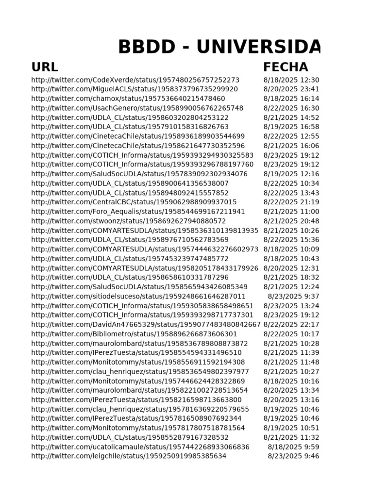 BBDD UDLA - Informe Semanal de Presencia en Redes Sociales - 18 Al 24 de Agosto | PDF ...