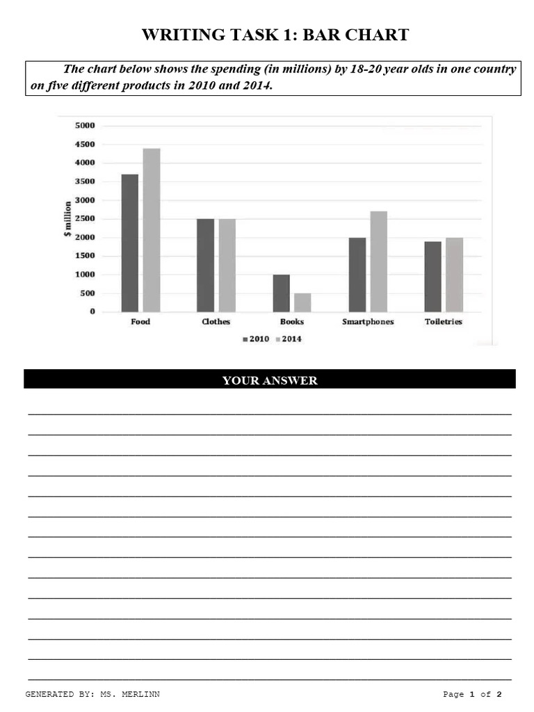 2010-2014 Youth Spending Trends | PDF