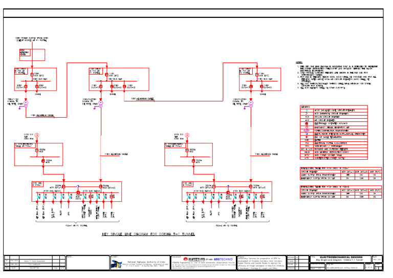 DPR for Odisha T-1 Tunnel Design | PDF | Transport | Transport ...