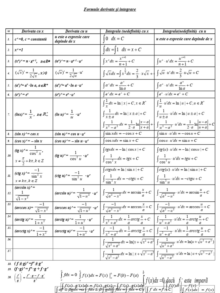 Ilide - Info Formule Deriv Si Integrare PR | PDF | Chess Theory | Chess