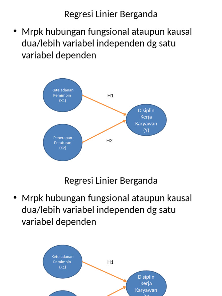 Model Regresi Linier Berganda Karyawan | PDF
