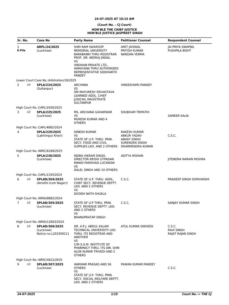 Lucknow High Court Cause List 24-07-2025 | PDF