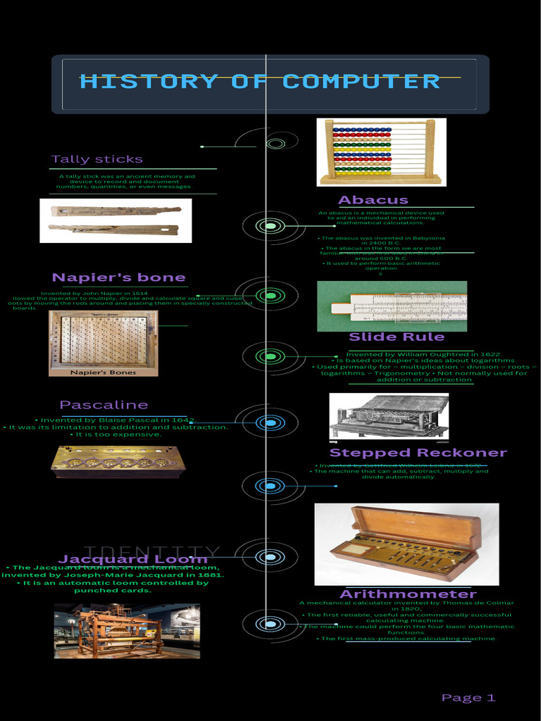 History of Early Computing Devices | PDF | Computer Hardware | Mathematics