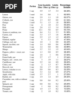 South Indian Foods Fiber Guide | PDF | Dietary Fiber | Diet & Nutrition