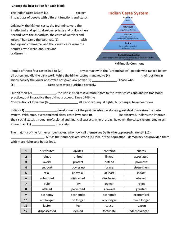 Understanding the Indian Caste System | PDF | Caste | Dalit