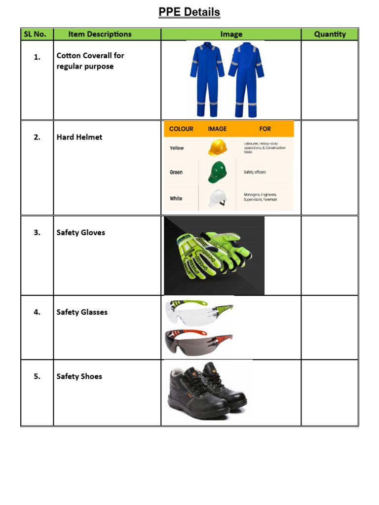 Essential PPE Items List | PDF