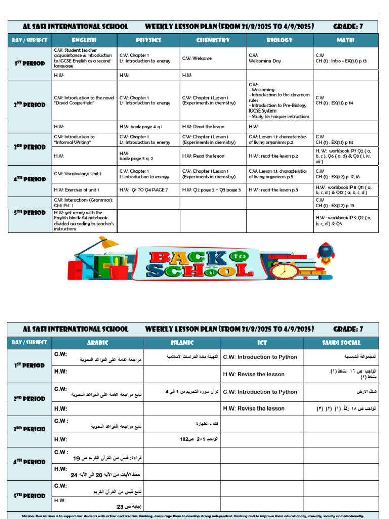 Grade 7 Weekly Lesson Plan (Aug 31 - Sep 4) | PDF | Learning | Human ...