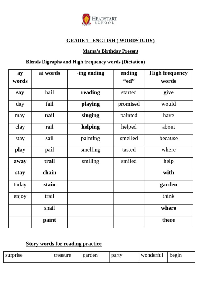 Mamas Birthday Present New Wordstudy | PDF