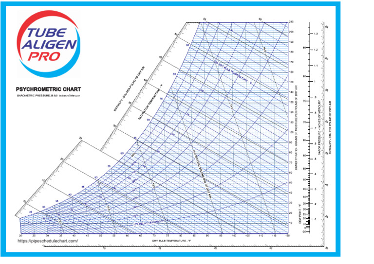 Psychrometric Chart | PDF