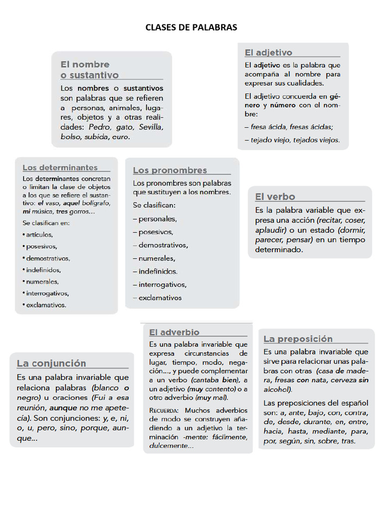 Clases de Palabras - Esquema Básico | PDF