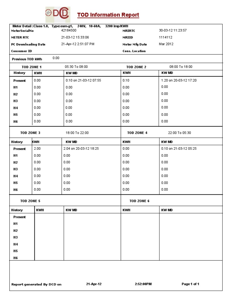 Tod Information Report: Meter RTC PC Downloading Date Mrirtc Mriid ...