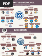 Países Miembros Del FMI | PDF | Políticas globales | Relaciones Internacionales