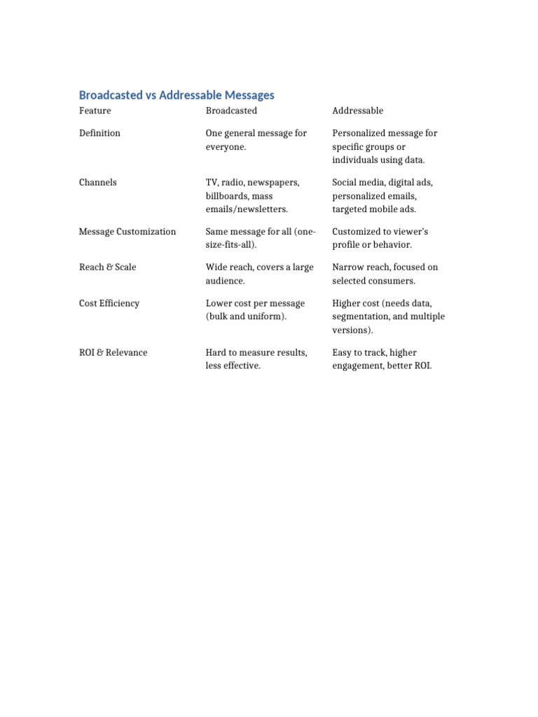 Broadcasted Vs Addressable | PDF