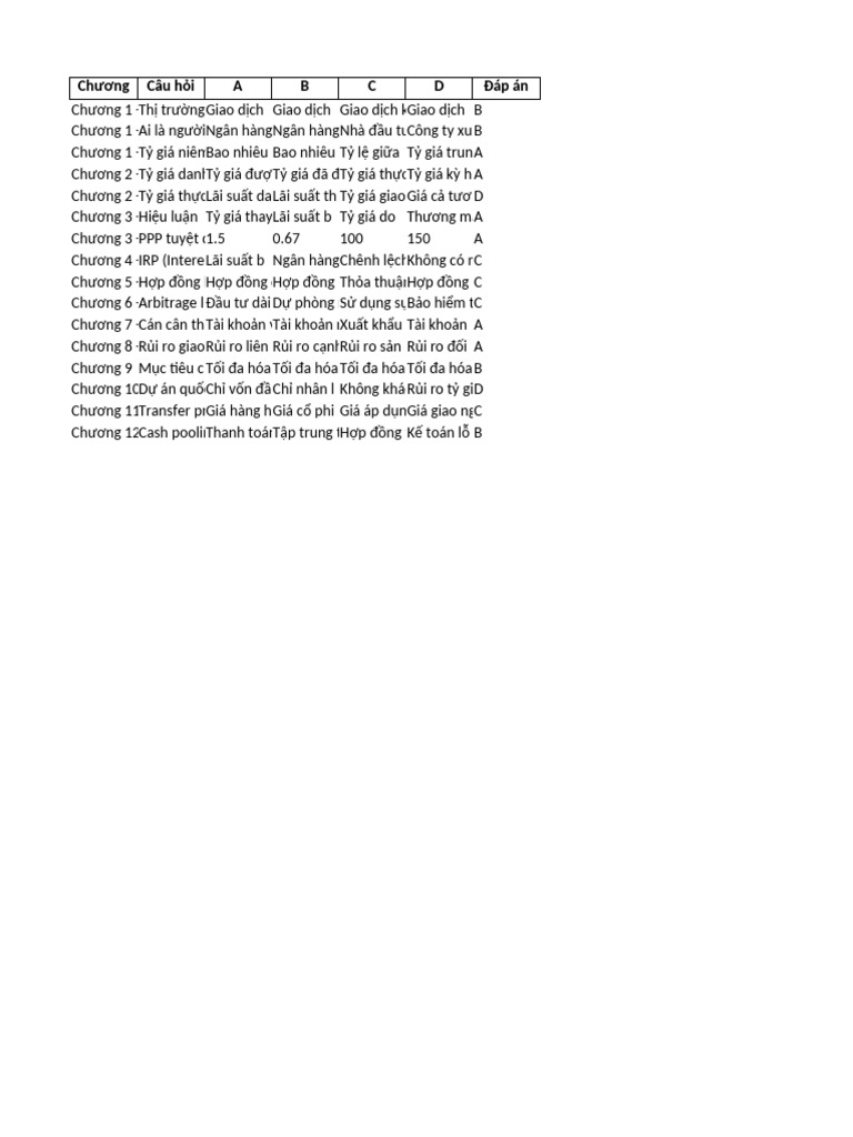 Tong Hop Trac Nghiem Tai Chinh Quoc Te | PDF