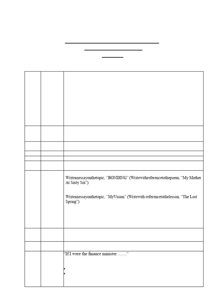 Summer Assignment 2025 for Grade XII | PDF