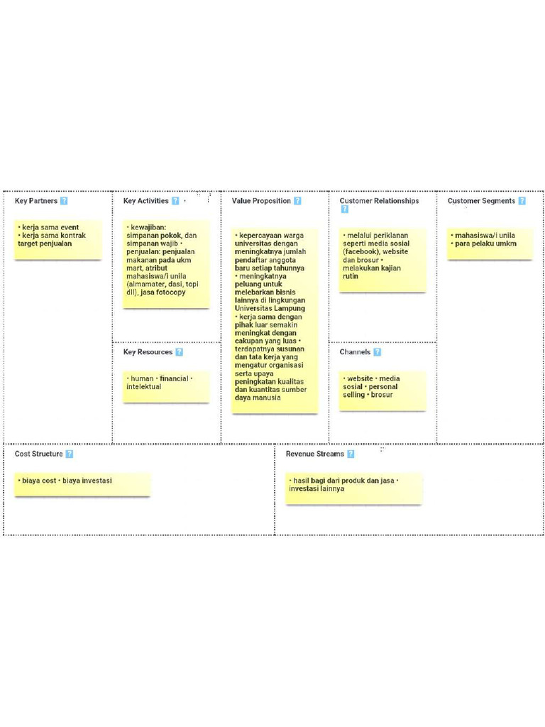 Business Model Canvas | PDF
