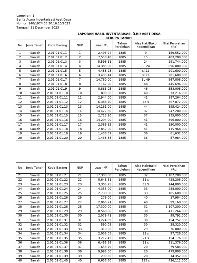 Laporan Inventarisasi Aset Tanah Desa | PDF