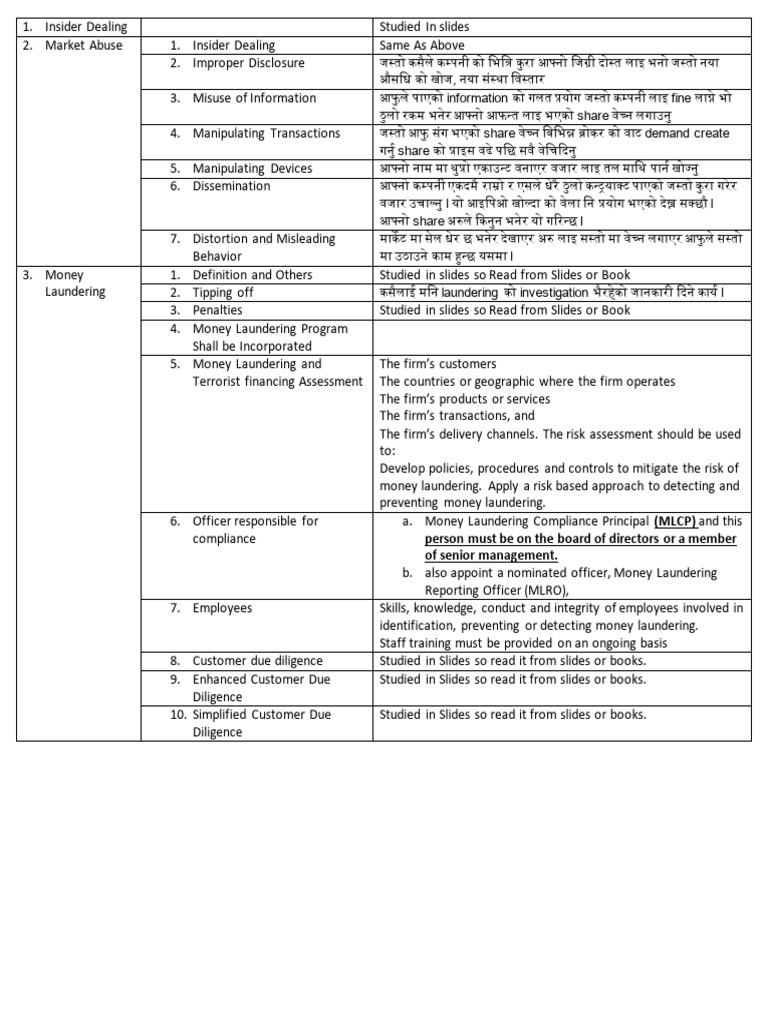 Fradulent Behaviour Summary | PDF | Insider Trading | Money Laundering