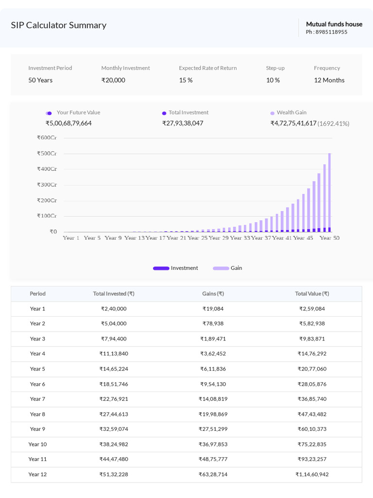 SIP Calculator - 29082025185204 | PDF | Investing | Economies