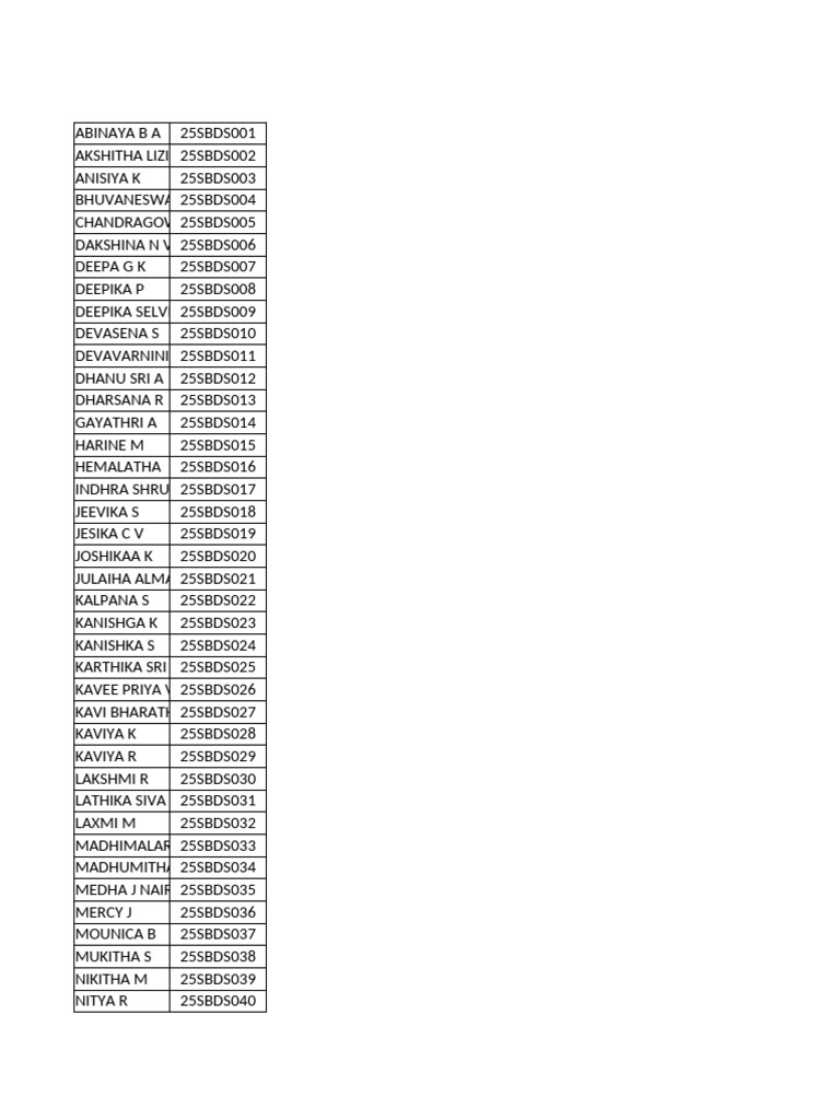 List of Students and IDs | PDF