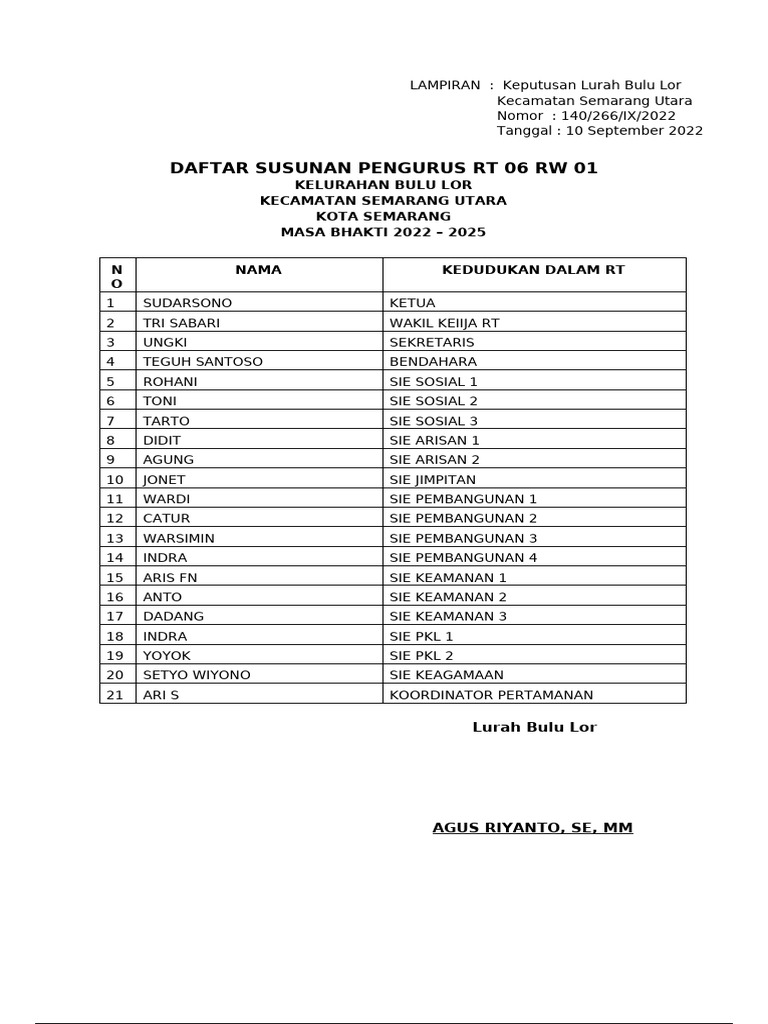 Lampiran SK RT RW | PDF