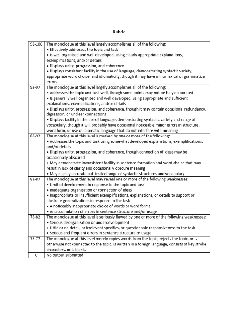 Written Monologue Rubric | PDF | Language Mechanics | Cognitive Science