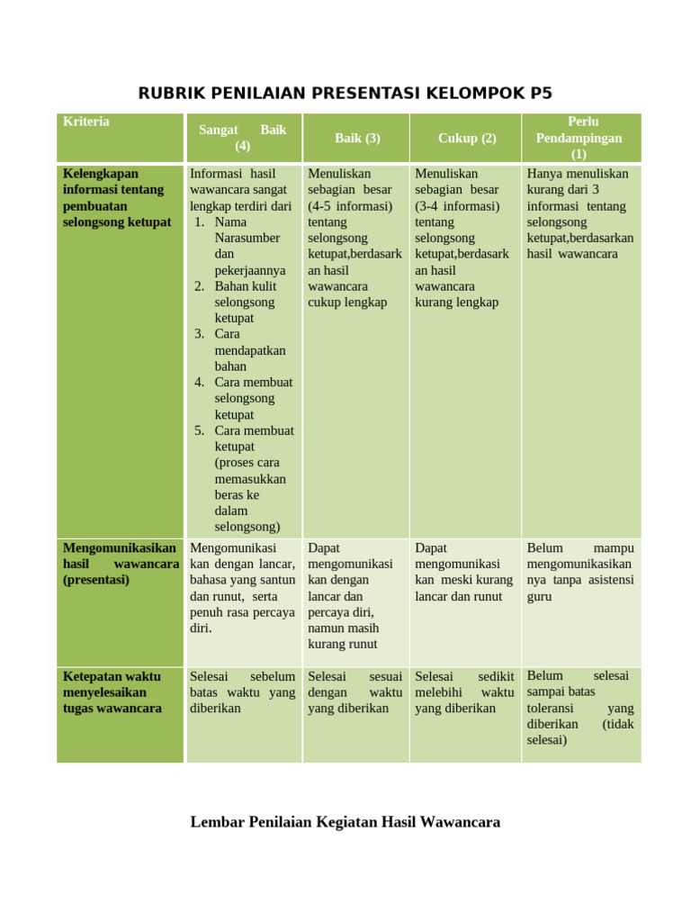 Rubrik Penilaian Presentasi Kelompok p5 | PDF
