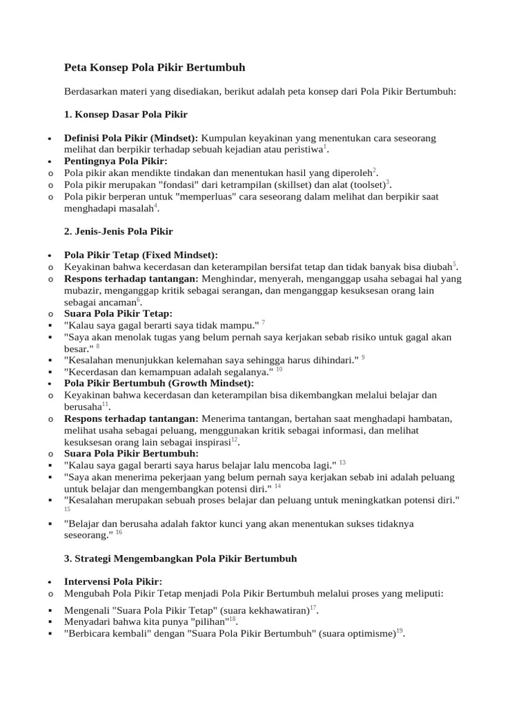 Peta Konsep Pola Pikir Bertumbuh | PDF