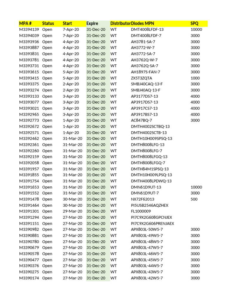 Diodes Price Book (q3 - 2020) | PDF