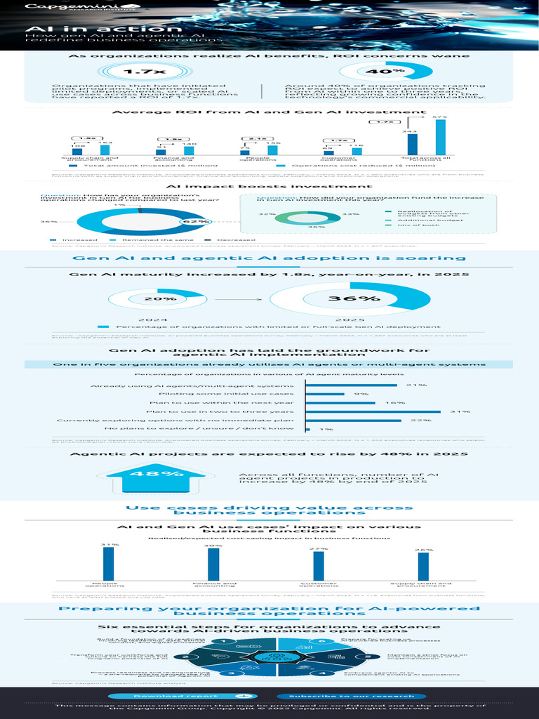 CRI Infographic AI in Business Operations Final | PDF | Return On ...