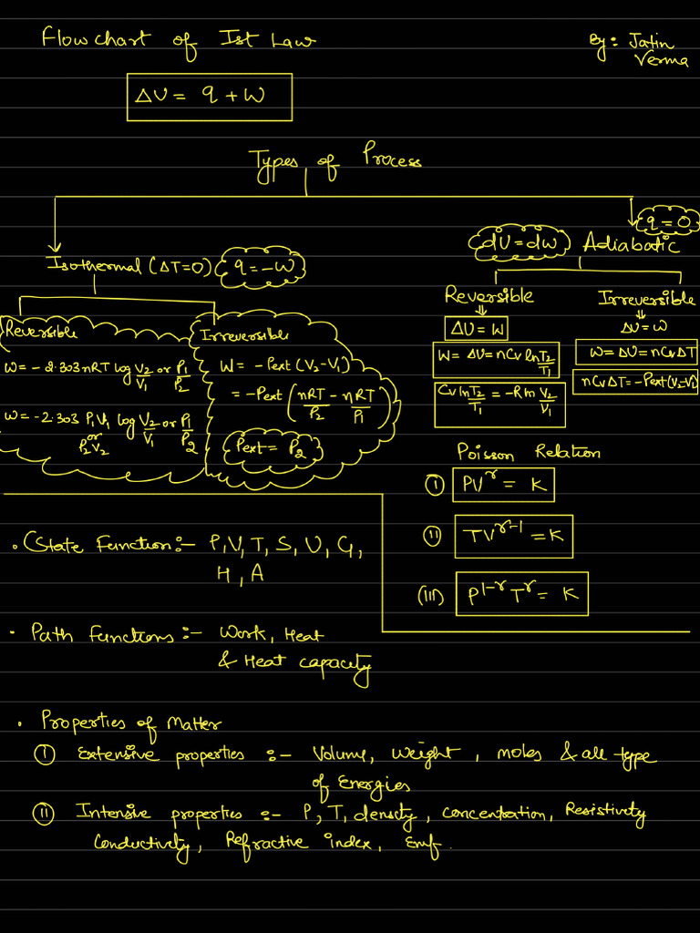 Flowchart First Law 250909 152556 | PDF